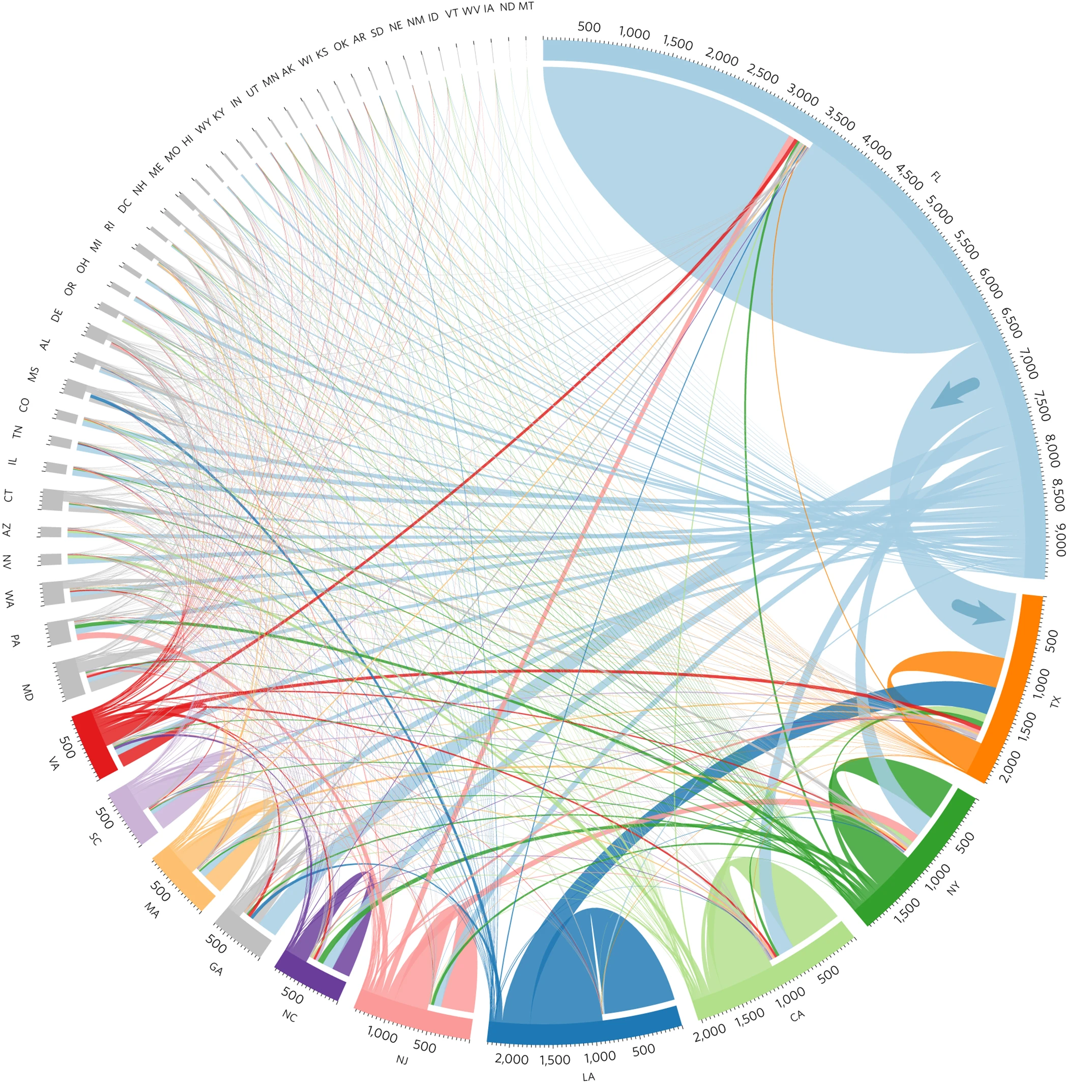 Migration induced by sea-level rise could reshape the US population ...